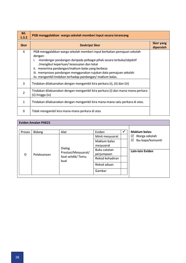 Standard Prestasi PAK21 | PDF