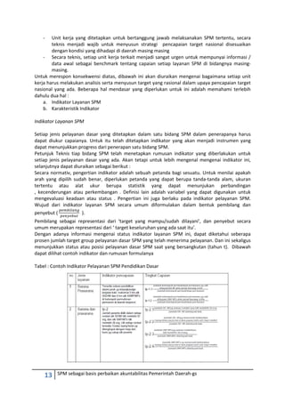 Standard pelayanan minimum pdf | PDF