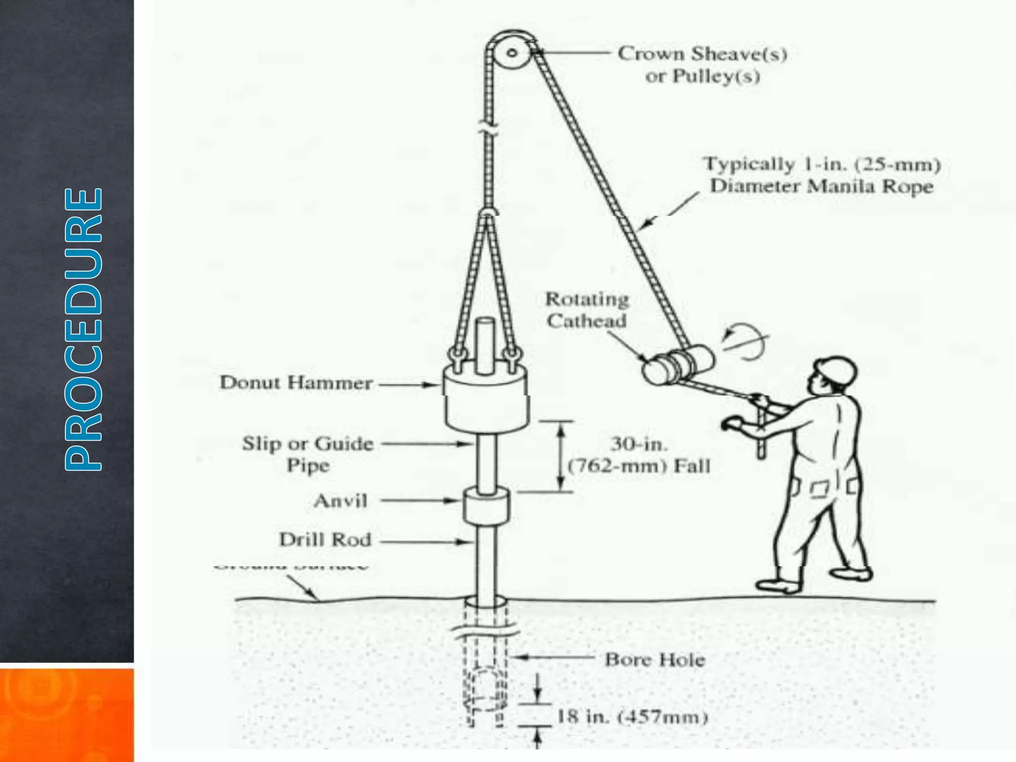 Standard penetration test(spt) | PPTX
