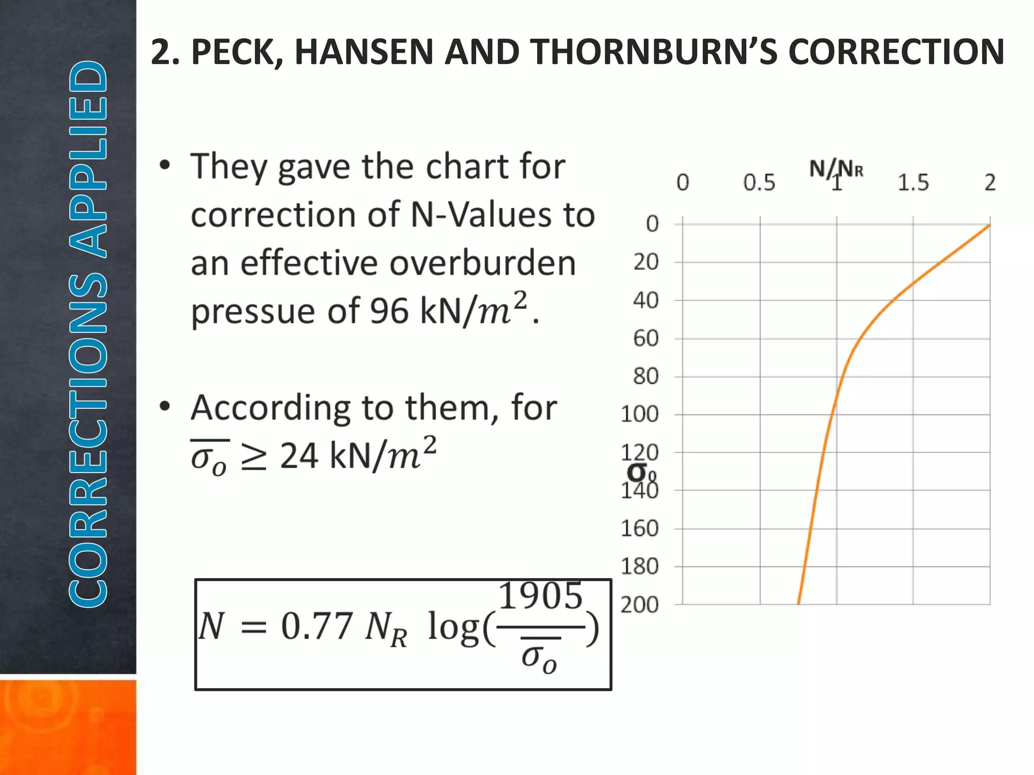 Standard penetration test(spt) | PPTX