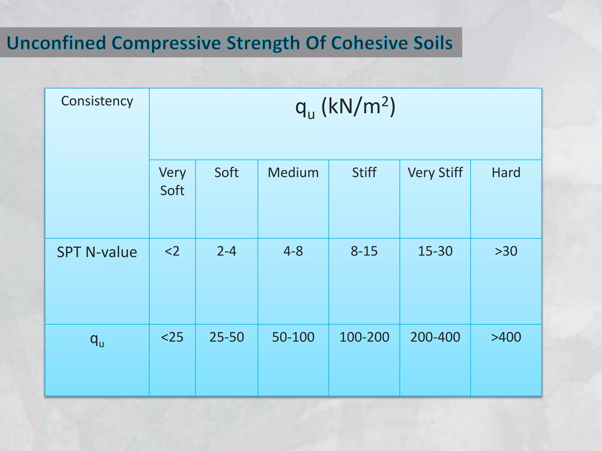 Standard penetration test(spt) | PPTX