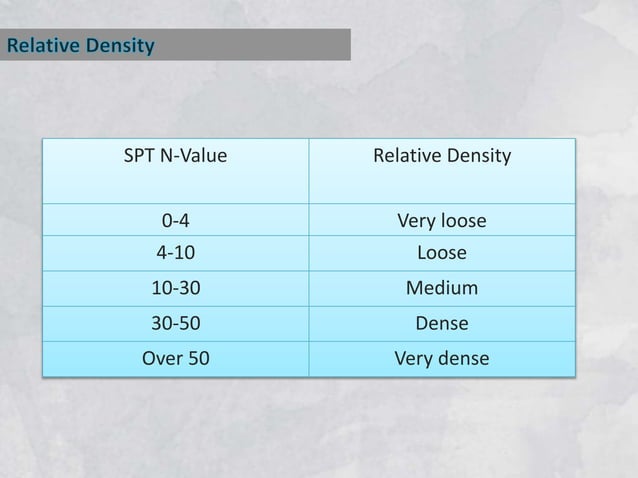 Standard penetration test(spt) | PPTX | Musical Instruments | Hobbies ...