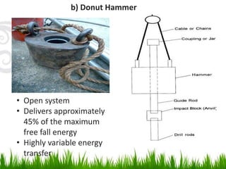 Standard penetration test(spt) | PPTX