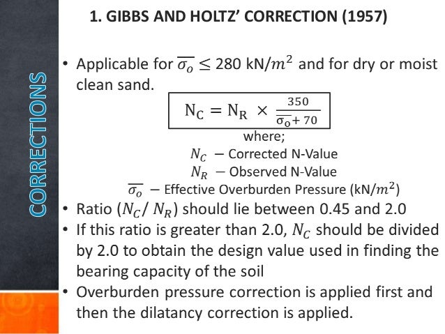 Standard penetration test(spt)
