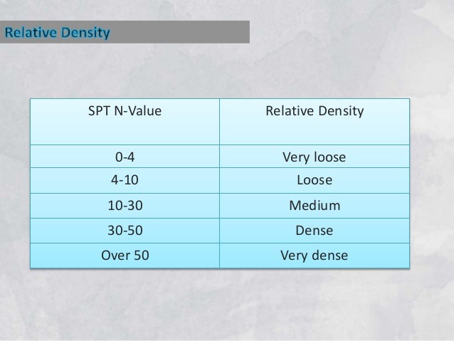 Standard penetration test(spt)