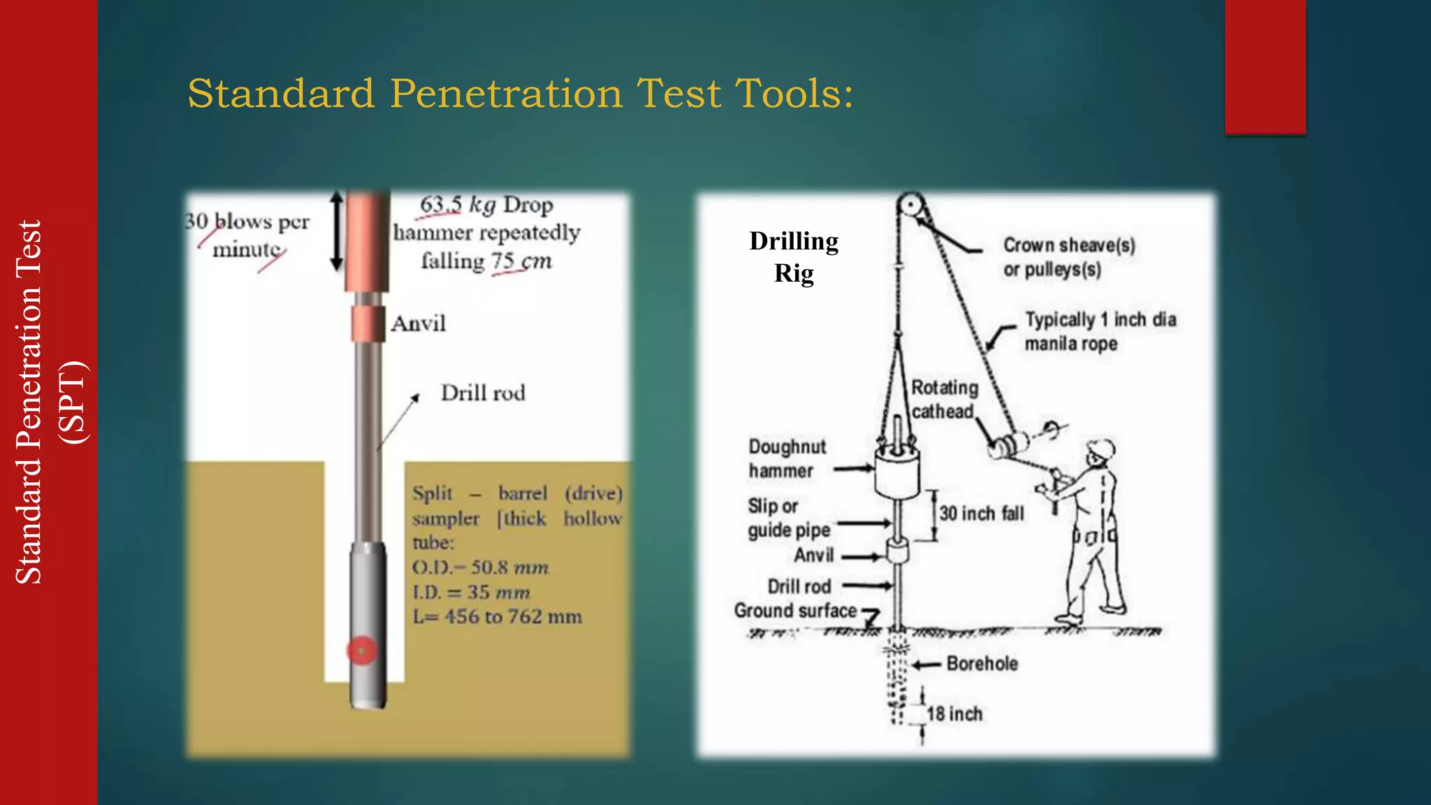 Standard penetration test (spt) | PPTX