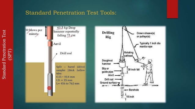 Standard penetration test (spt)