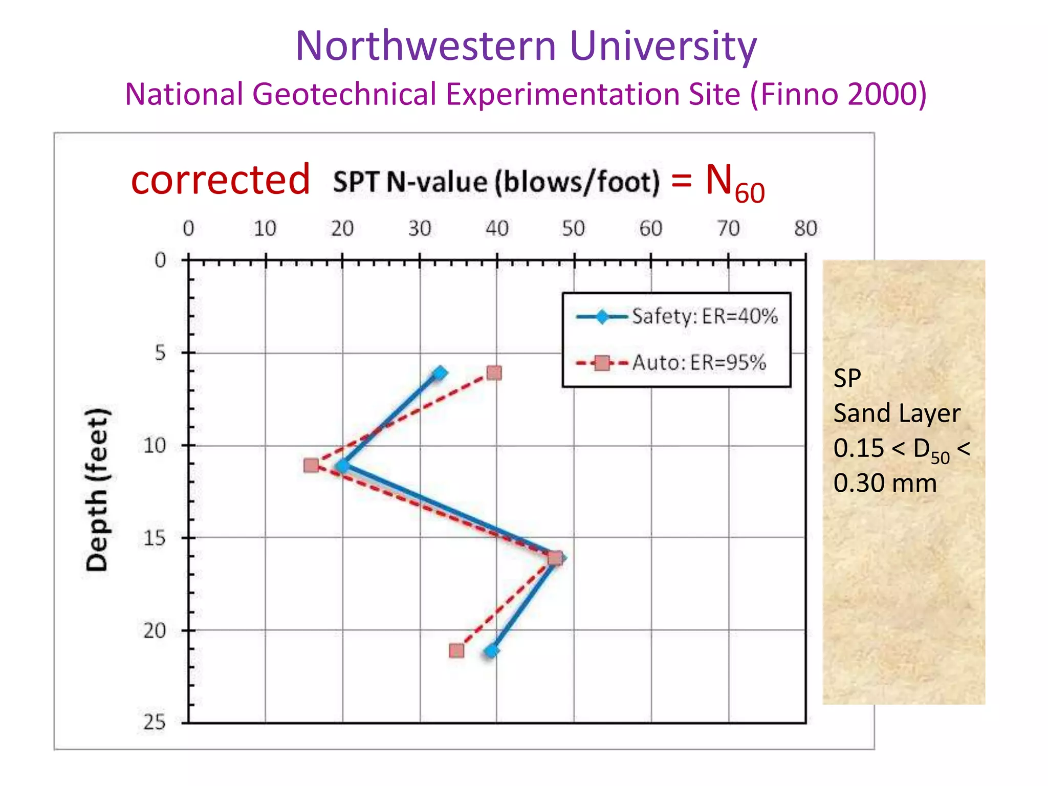 Standard_Penetration_Test__SPT_.pptx