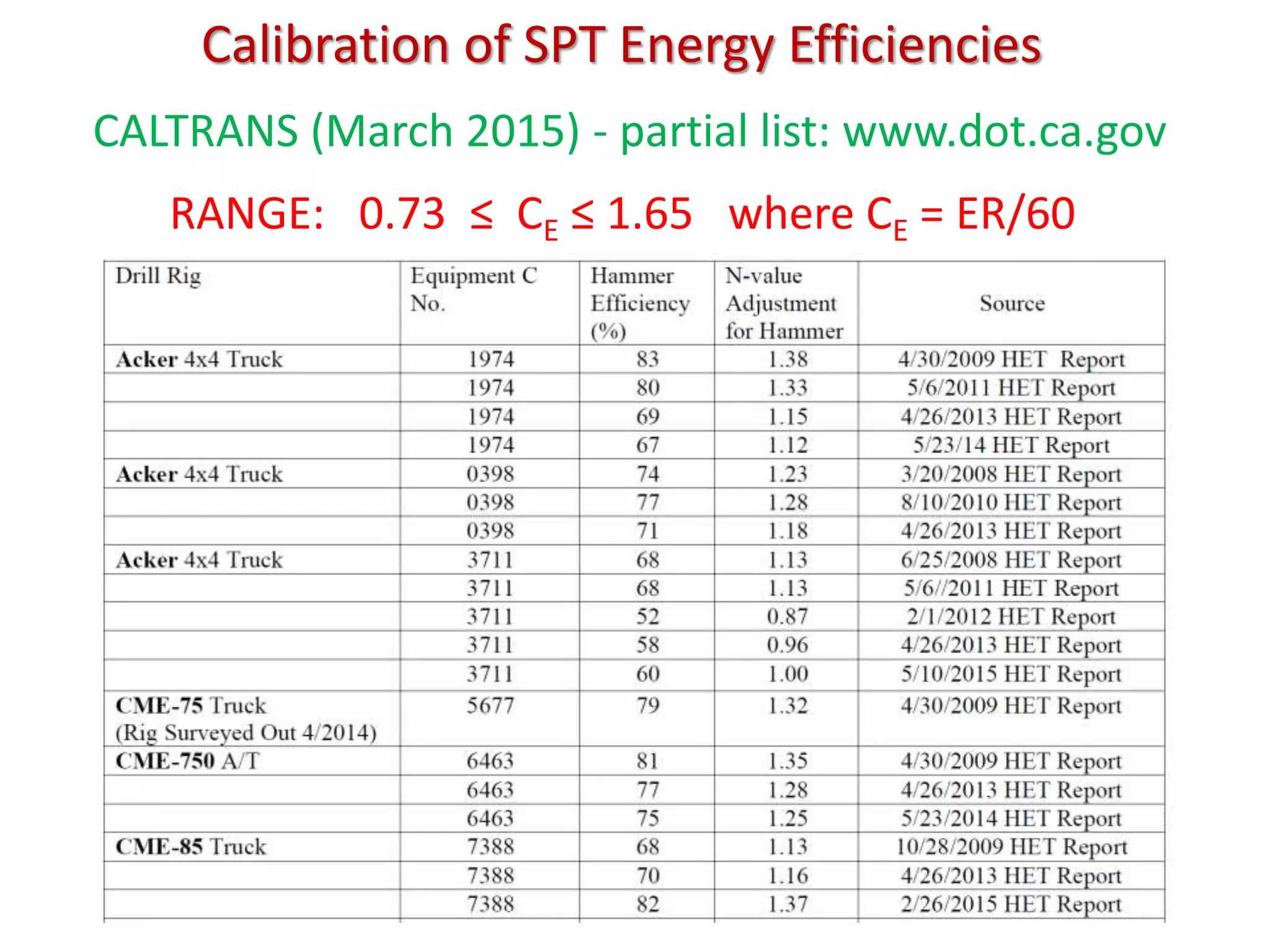 Standard_Penetration_Test__SPT_.pptx