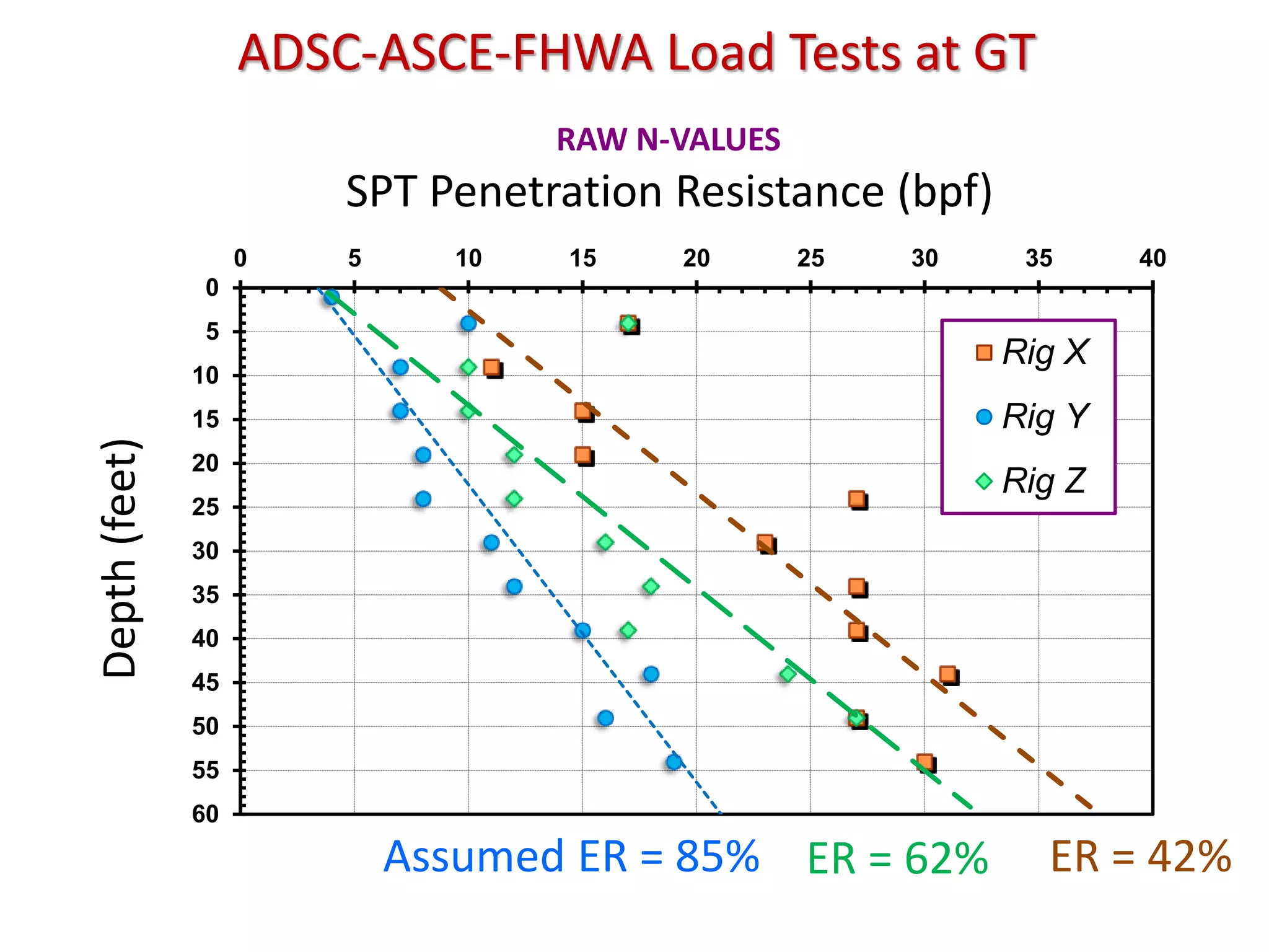 Standard_Penetration_Test__SPT_.pptx