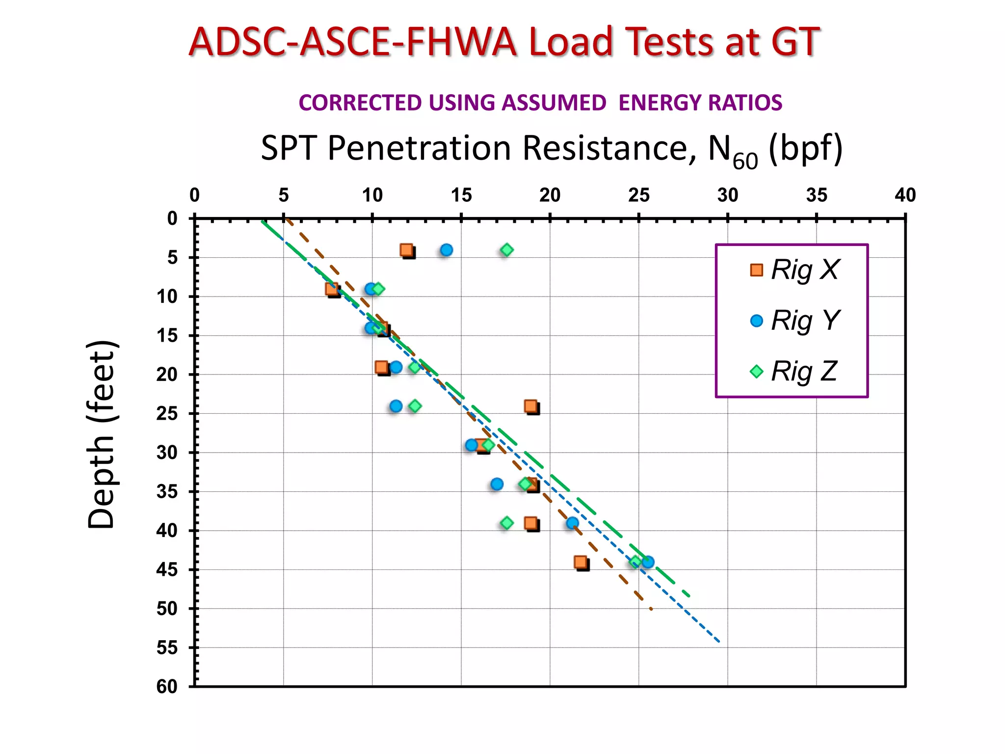 Standard_Penetration_Test__SPT_.pptx