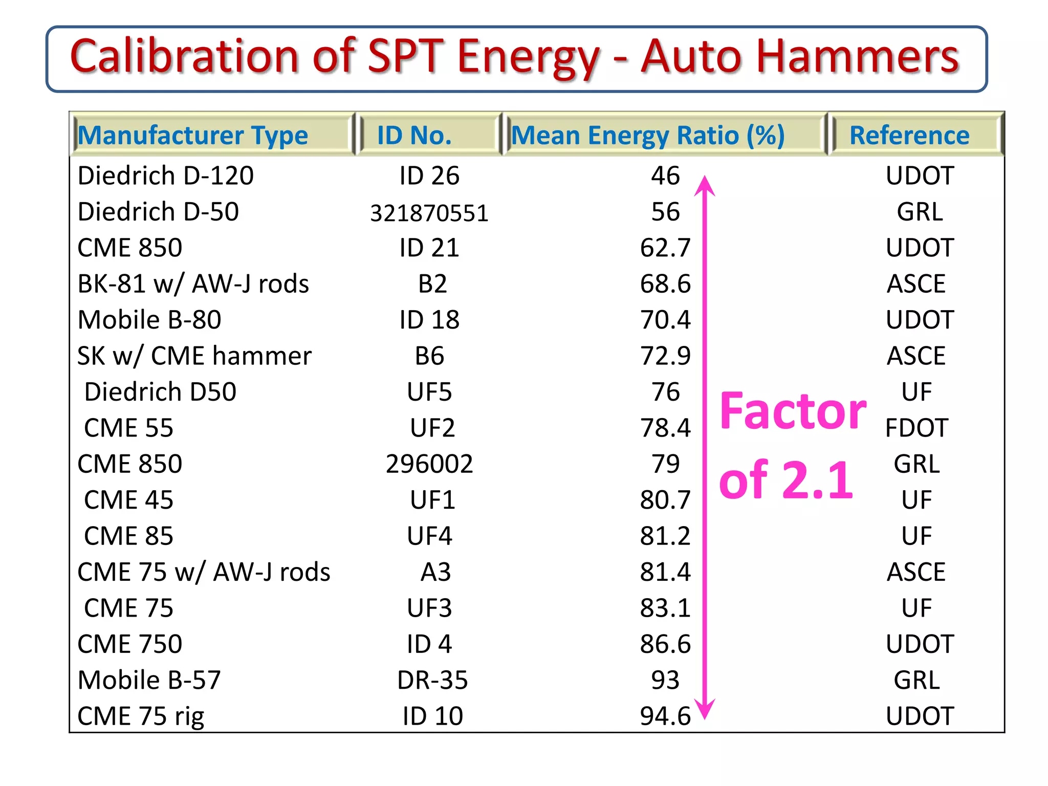 Standard_Penetration_Test__SPT_.pptx