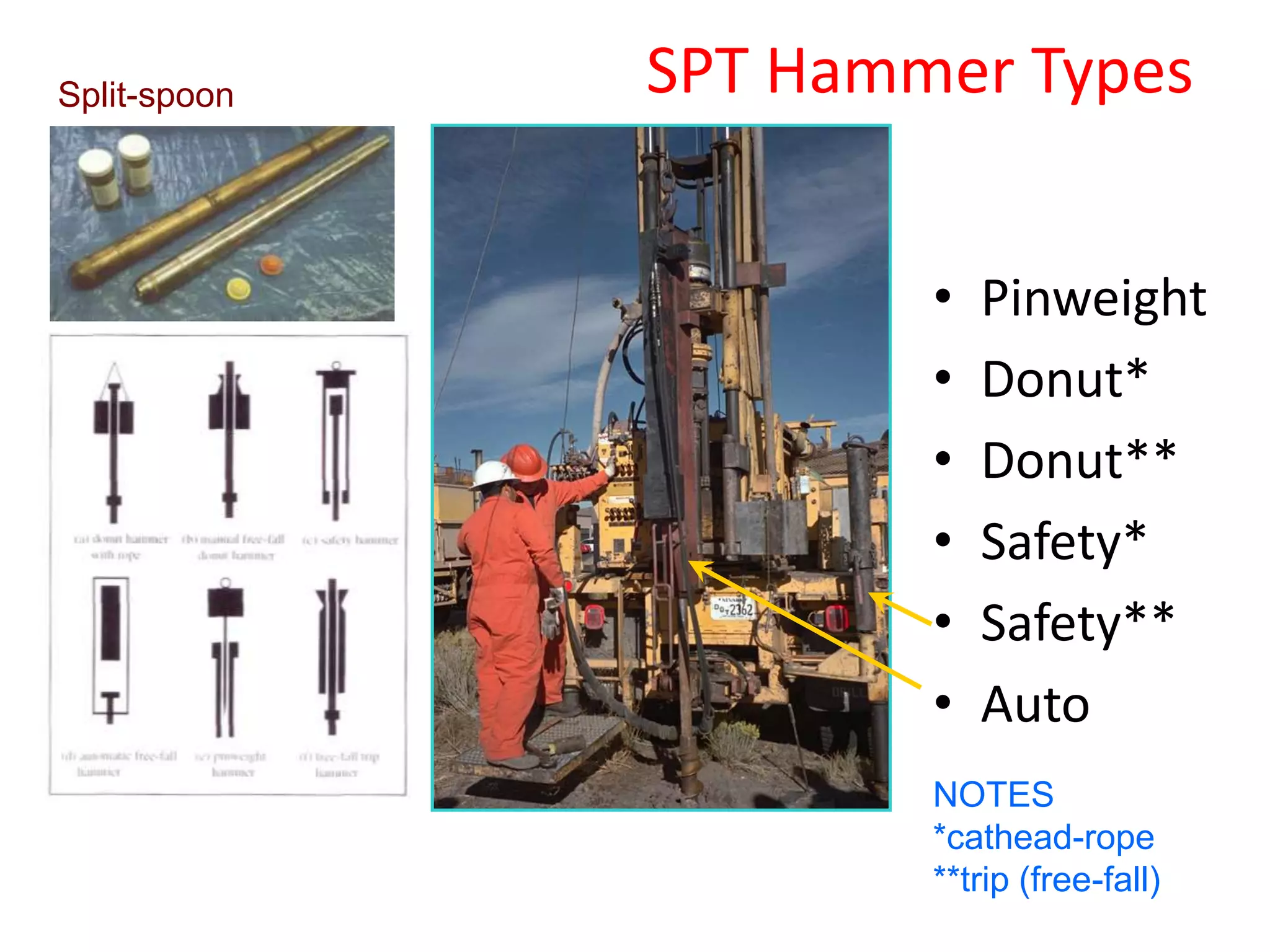 Standard_Penetration_Test__SPT_.pptx
