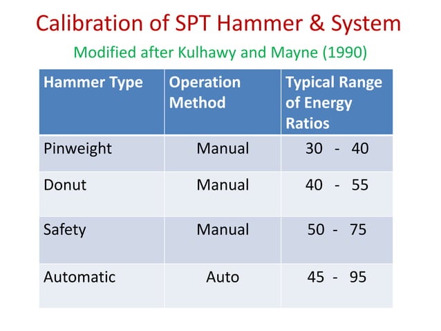 Standard_Penetration_Test__SPT_.pptx
