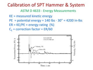 Standard_Penetration_Test__SPT_.pptx