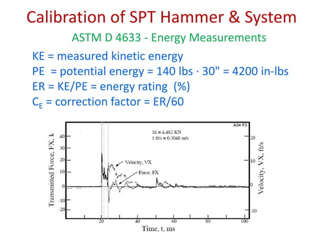 Standard_Penetration_Test__SPT_.pptx