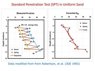 Standard_Penetration_Test__SPT_.pptx