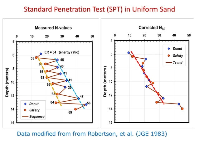 Standard_Penetration_Test__SPT_.pptx