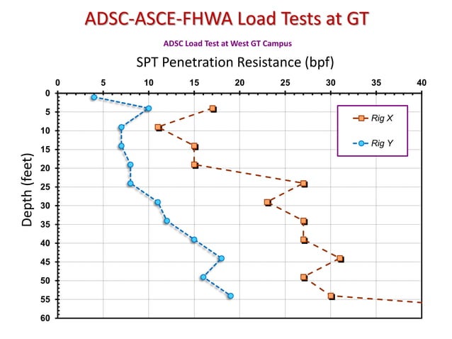 Standard_Penetration_Test__SPT_.pptx