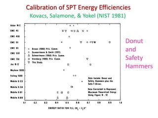 Standard_Penetration_Test__SPT_.pptx