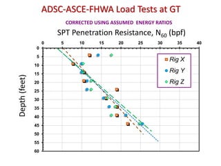 Standard_Penetration_Test__SPT_.pptx