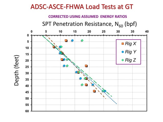 Standard_Penetration_Test__SPT_.pptx