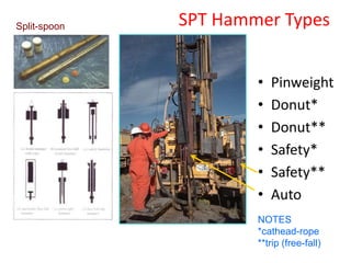 Standard_Penetration_Test__SPT_.pptx
