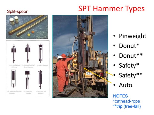 Standard_Penetration_Test__SPT_.pptx