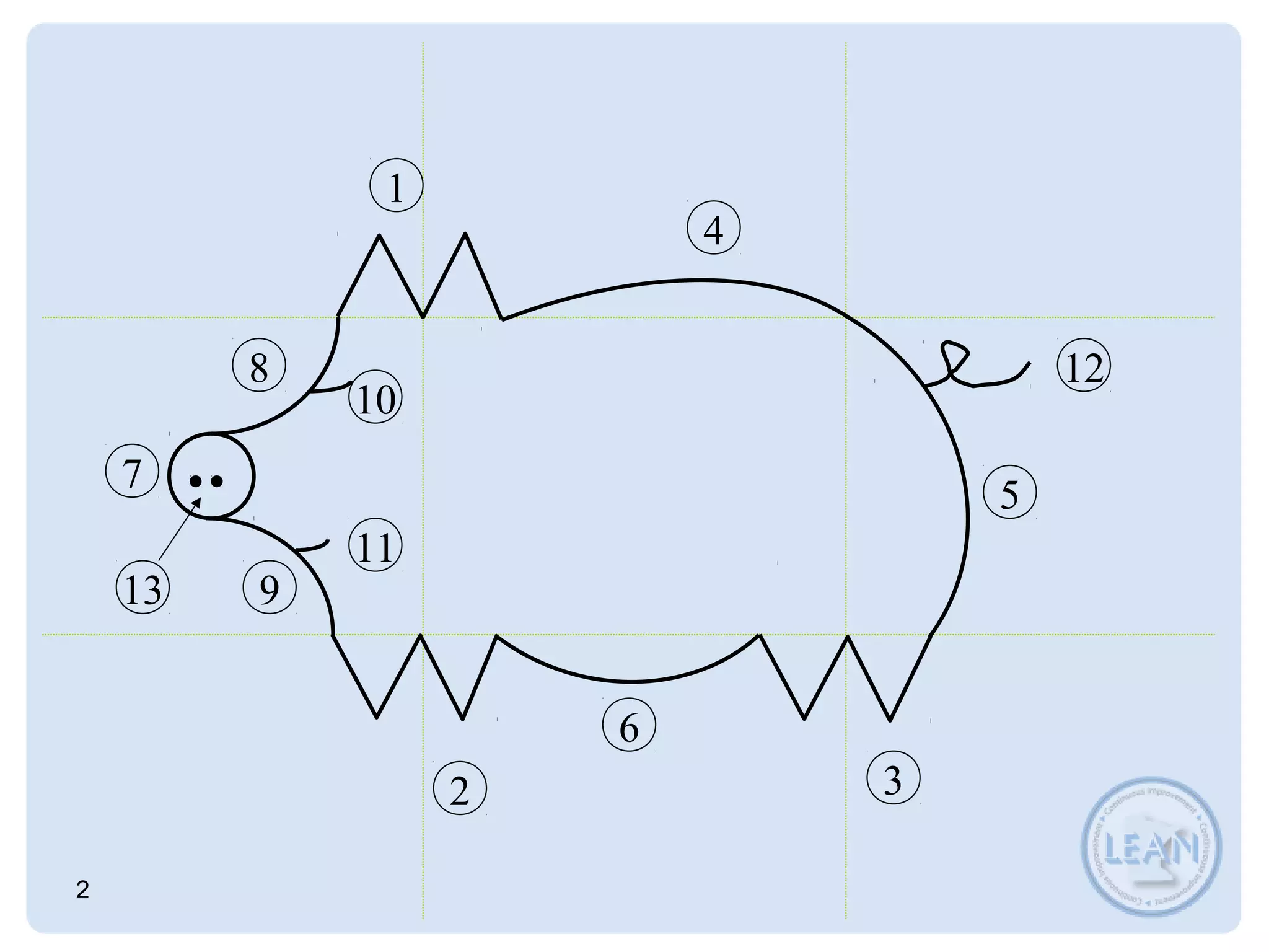 Lean for Non Profits - Standard Pig | PPT