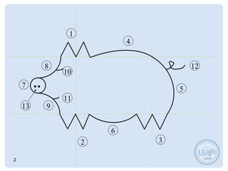Lean for Non Profits - Standard Pig | PPT