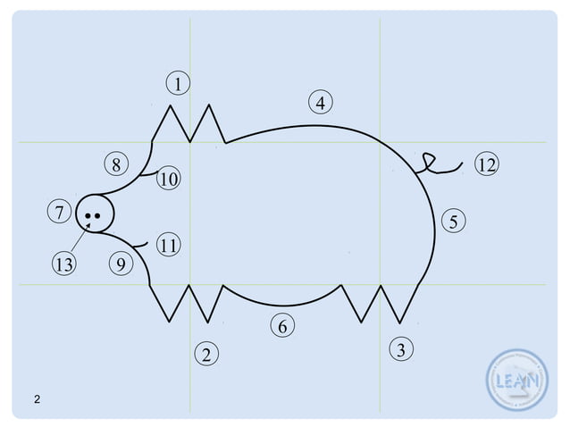 Lean for Non Profits - Standard Pig | PPT