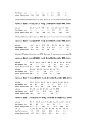 Standard pipe size | PDF