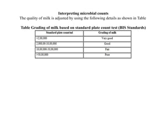 Standard plate count.pptx
