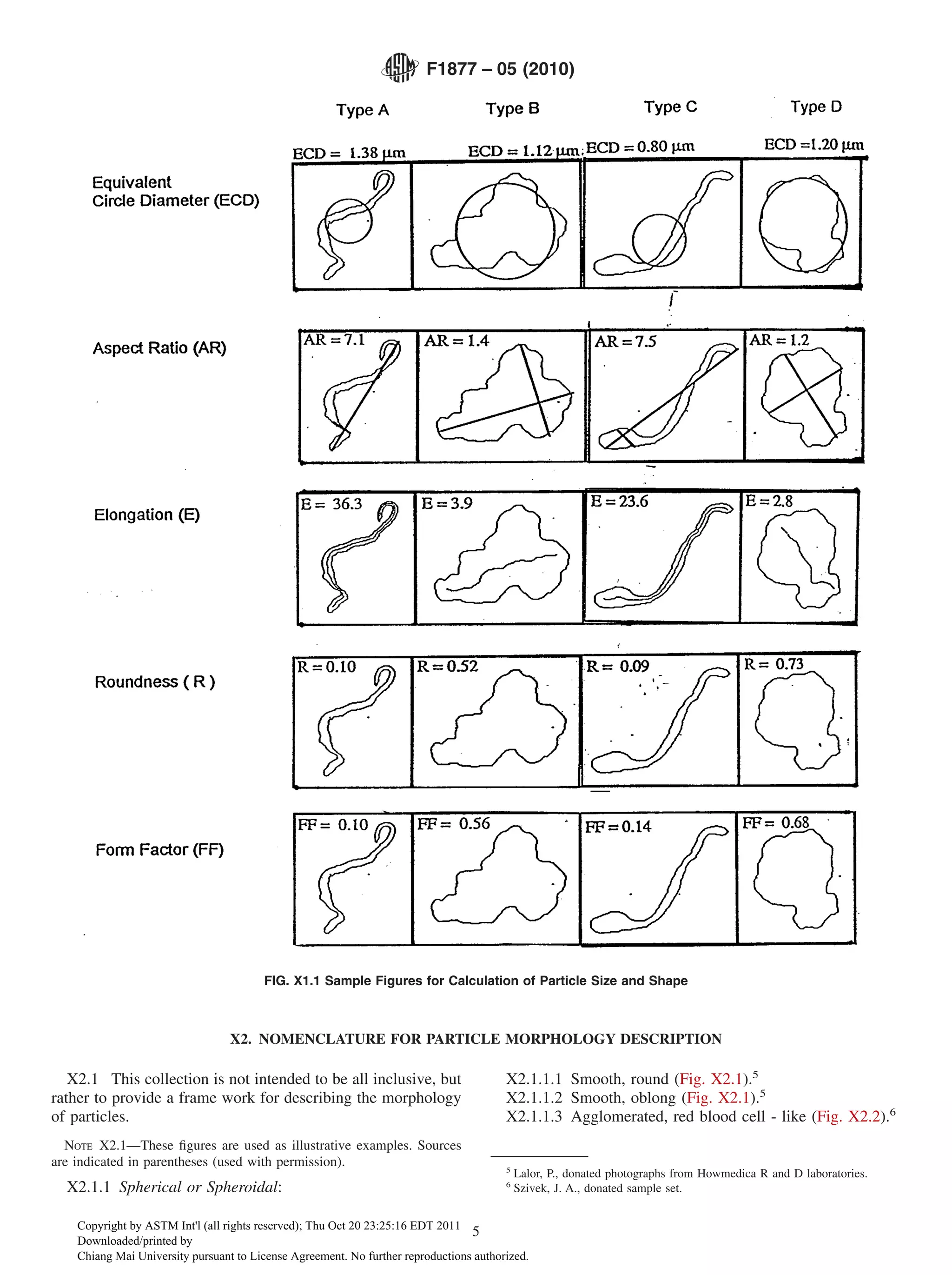 Standard practice for characterization of particles astm | PDF
