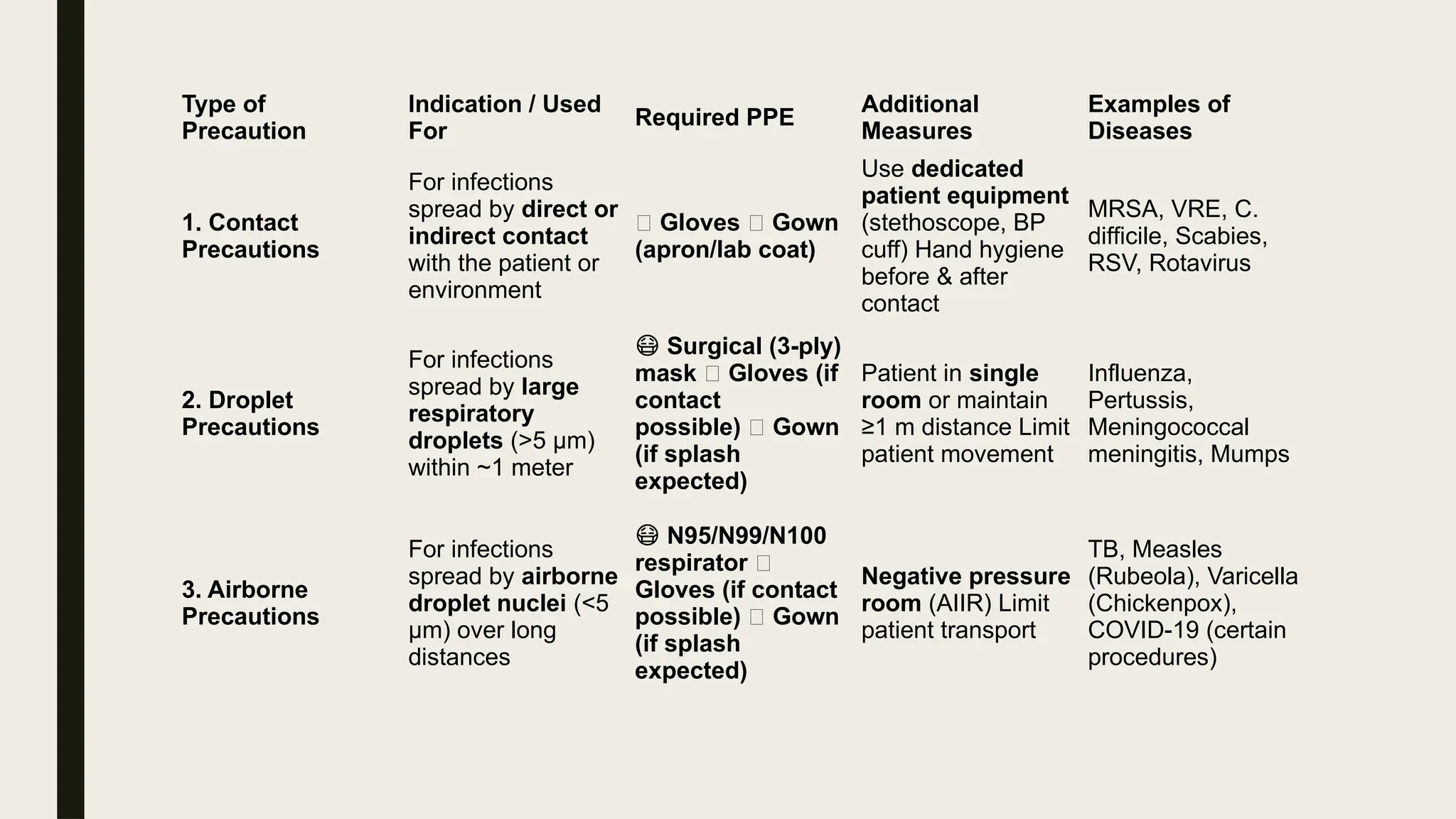 standard precaution drbhavika.pptx Skill Module 1.9 (Foundation Course ...