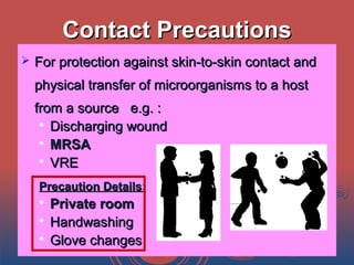 Standard Precautions | PPT