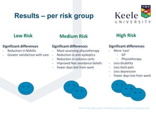 What is the STarT Back approach? | PPT
