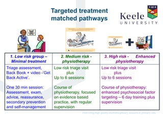What is the STarT Back approach? | PPT