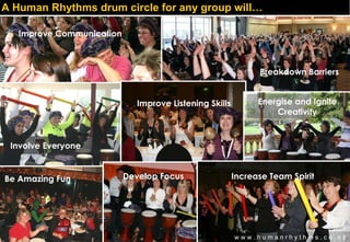 Human Rhythms - Teamwork and the Drum Circle | PPT