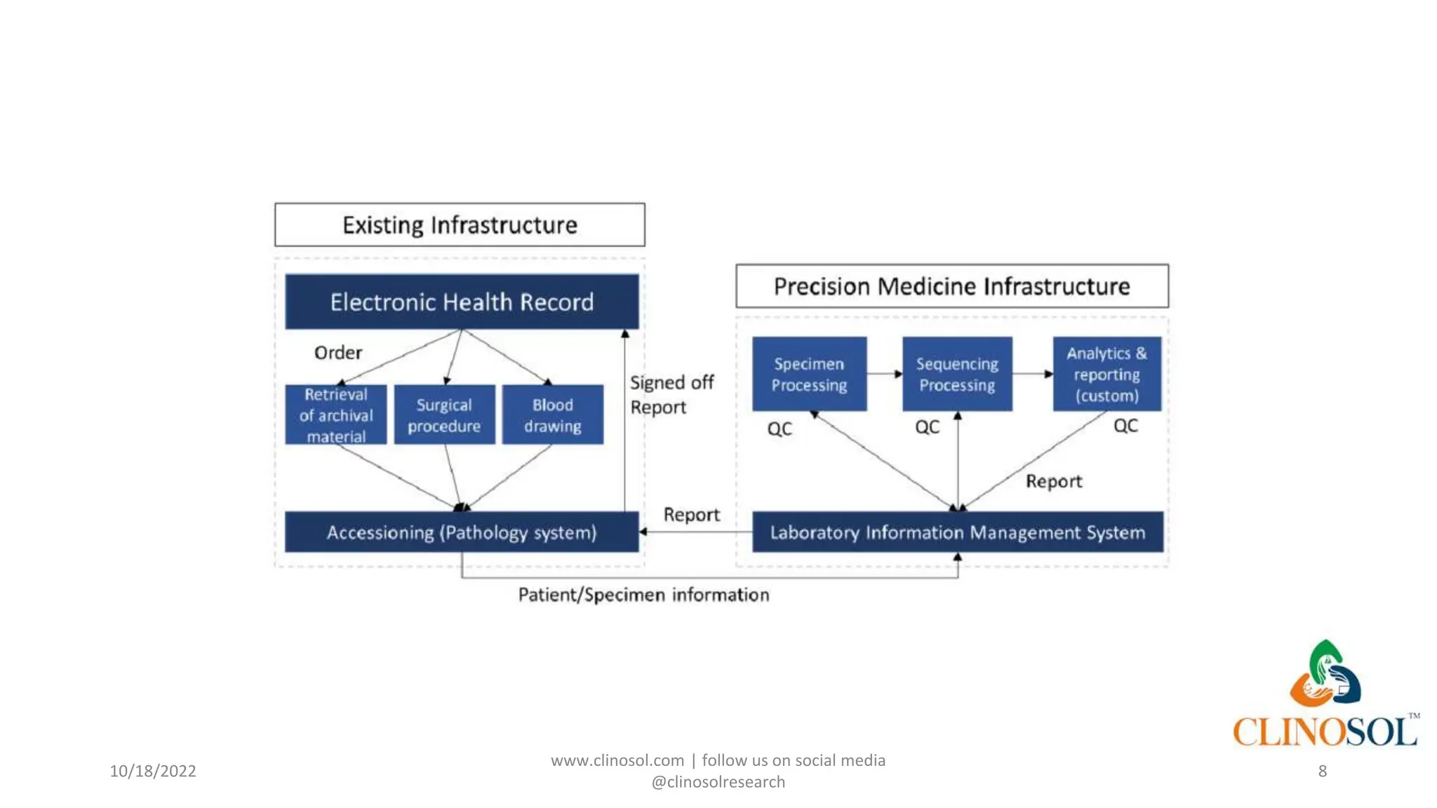 Ethical Considerations in Precision Medicine Research | PPTX