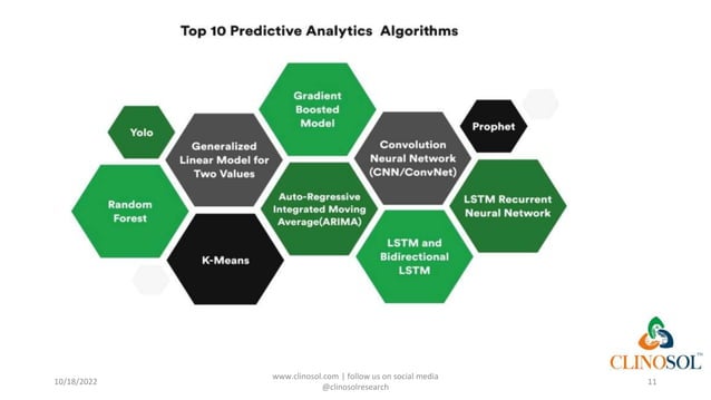 Predictive Analytics and AI: Unlocking Clinical Trial Insights | PPTX