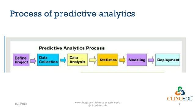 Predictive Analytics and AI: Unlocking Clinical Trial Insights | PPTX