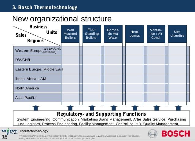 Bosch Thermotechnik