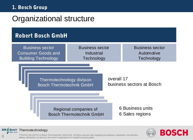 Bosch Thermotechnik