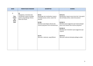 Standard Prestasi Bahasa Malaysia KSSR Tahun Satu (SK) | DOC