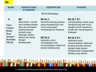 Standardprestasibmthn1 | PPT