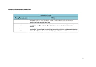 STANDARD PRESTASI (KSPK).pdf