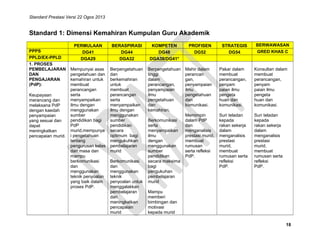 Standard prestasi ppp_guru | DOC