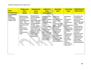 Standard prestasi ppp_guru | DOC