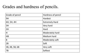 Standard principles of drawing ( tools & accessories).pptx